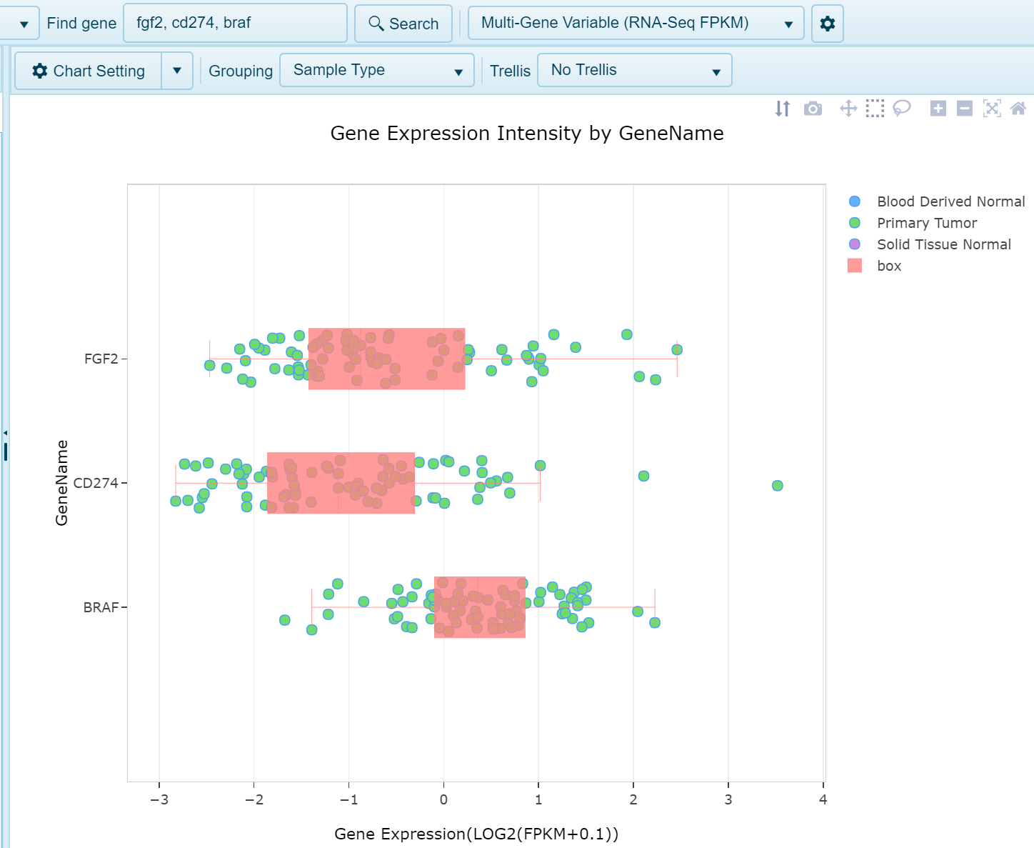 RNA-Seq Quantification - omicsoft doc